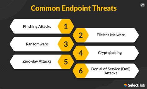 What Is An Endpoint 2024 Comprehensive Guide