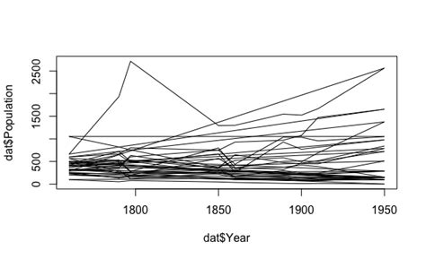 plotting survival analysis results in r with ggplot2 visual cinnamon images