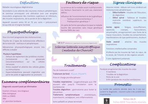 Pathologies Archives Page Sur Fiches Ide