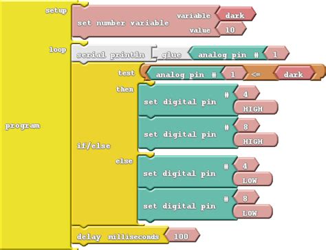 digital sandbox experiment guide