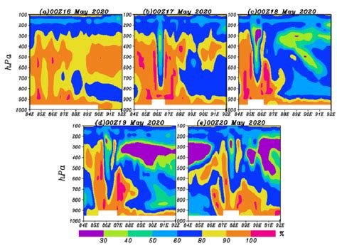 Model Simulated Vertical Profile Of Relative Humidity Valid For 0000