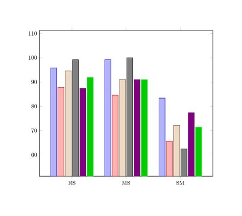 [tex latex] set x axis text labels from data file in pgf plots math solves everything