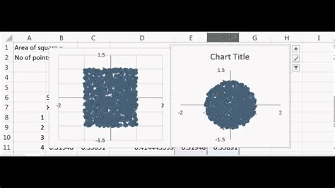 calculating value of pi using monte carlo simulations youtube