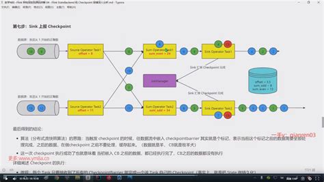 138 《大数据架构师》flink 架构深剖到源码详解 01 深入理解 flink 架构设计原理 checkpoint原理 背诵 一般有用 看1 csdn博客