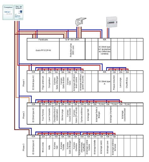 Installer un tableau electrique en triphasé Maison Travaux