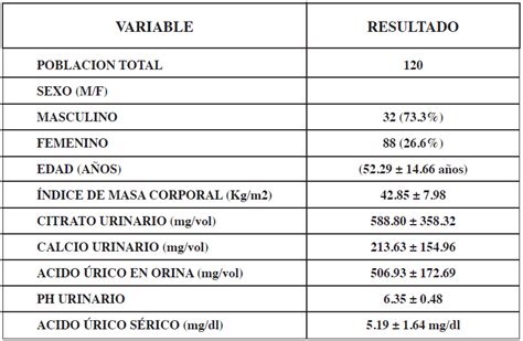 Litiasis Renal En Pacientes Con Obesidad