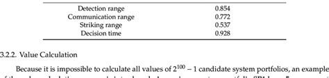 obtained maximal information coefficient mic of input and output download scientific diagram