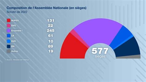 Législatives 2022 Aujourdhui Ensemble est face à un gouffre