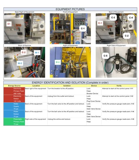 A Comprehensive Guide To Lockout Tagout Procedures SSP