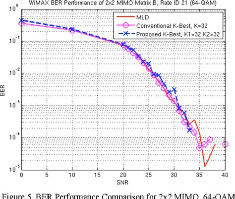 figure 1 from low complexity soft output k best mimo decoder in 2×2 spatial multiplexing system