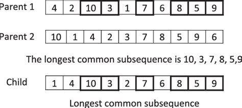 longest common subsequence download scientific diagram