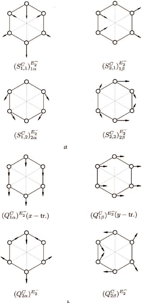 Figure 1 from SYMMETRY OF THE VIBRATIONAL STATES AND ELECTRONIC π