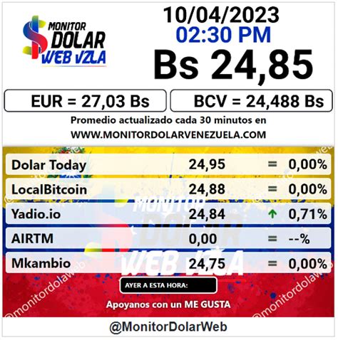 Dolartoday Monitor D Lar D Lar Paralelo Y Tipo De Cambio Para Hoy