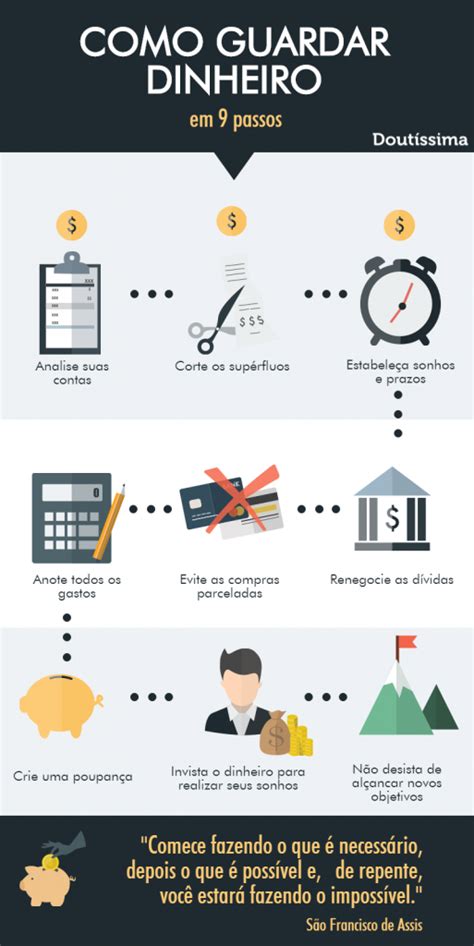 Tudo que você precisa para economizar dinheiro