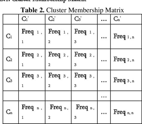 table 2 from geometric data perturbation for privacy preserving in data stream mining semantic