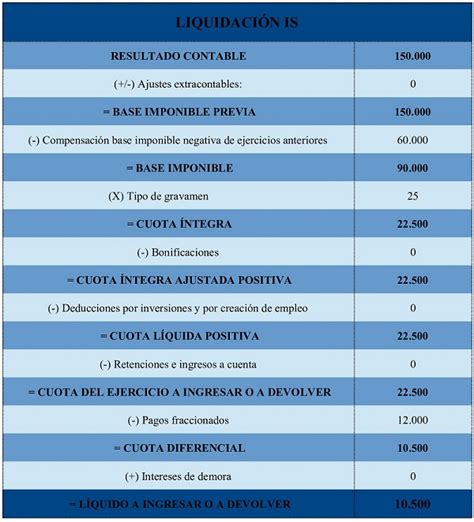 Como Hacer El Impuesto De Sociedades Image To U