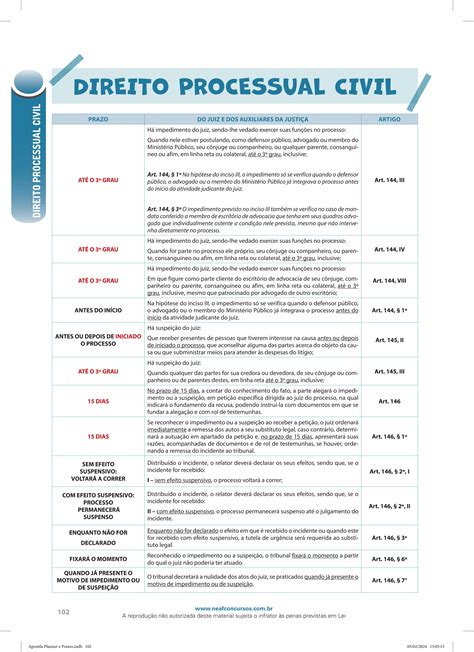 Apostila Planner de Estudos Escrevente Técnico Judiciário do TJSP