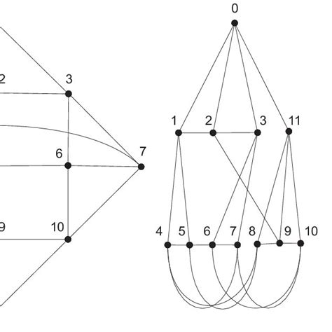 three drawings of a walk regular graph which is not distance regular download scientific diagram