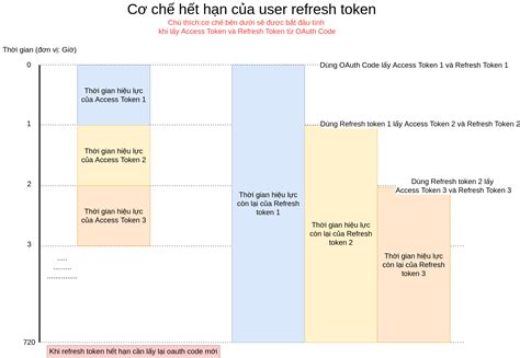 Zalo For Developers