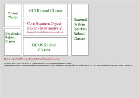 object oriented systems analysis and design using uml by simon bennett open library