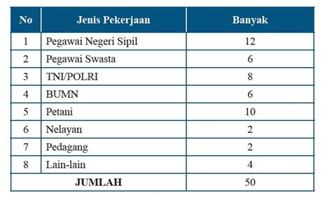 Penyajian Data Kelas 7 Menyajikan Data Dalam Tabel Dan Diagram Jenis Imagesee