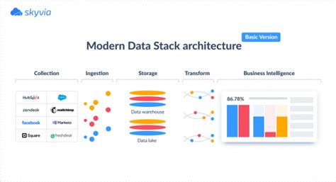 What Is The Modern Data Stack And How To Build 2024