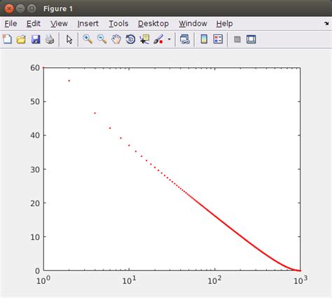 unexpected fft output of the impulse response of an integrator matlab stack overflow