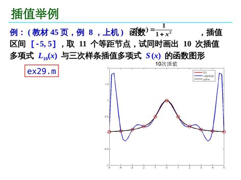 02 函数插值 三次样条插值
