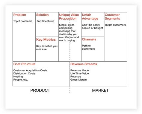 Lean Business Model Template