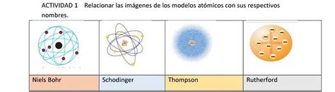ACTIVIDAD 1 Relacionar las imágenes de los modelos atómicos con sus