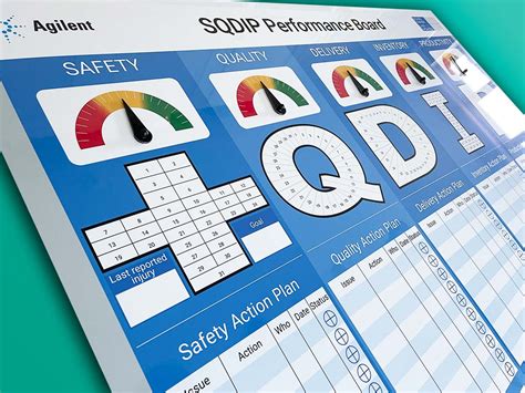 Balanced Scorecard Visual Management Boards SQCDP KPIs 49 OFF