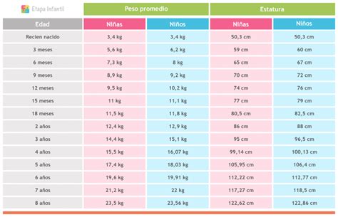 Guía completa Talla y peso ideal de un recién nacido