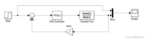 matlab 系统辨识 pid 自动调参 csdn博客
