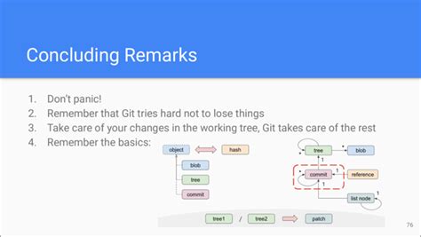 Understanding Git Part 3 Mnaganov Github Io