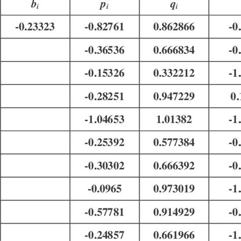coefficients of higher order digital iir low pass filter model download scientific diagram