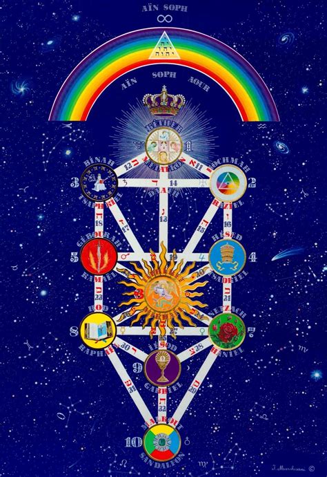 Kabbalah Advaita Tenerife Kabbalah Revelada Significado Del Rbol