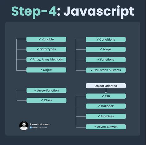 become a full stack developer in 2023 a roadmap for beginners thread from alamin iam