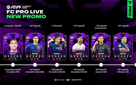 EA FC 24 Dive Into The Exciting FC PRO LIVE Event And Earn Exclusive
