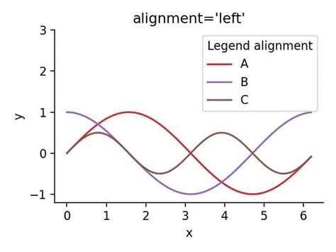 [matplotlib] 123 凡例ボックス内の凡例表示位置の調整 サボテンパイソン