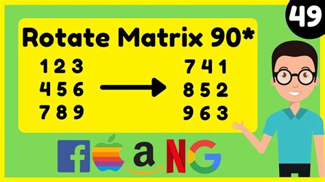 java program for rotate matrix 90 degree shorts ytshorts youtubeshorts java javaprogram