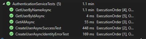 C Controlling Execution Order Of Unit Tests In Visual Studio Stack