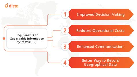 top benefits of geographic information systems gis dista