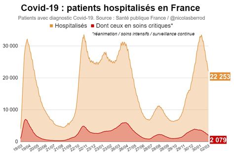 Nicolas Berrod On Twitter La Forte Baisse De Tous Les Indicateurs
