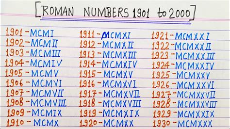 Roman Numerals To Roman Numbers To Roman