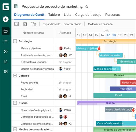 Consejos Simples De Como Hacer Una Propuesta De Proyecto