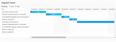 Angular2 Gantt Npm Package Health Analysis Snyk