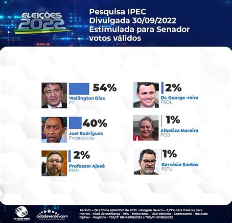 Ipec divulga última rodada de pesquisa eleitoral confira percentuais