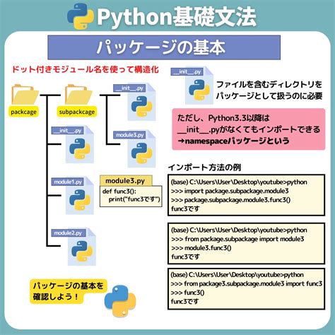 pythonアカデミア on twitter おはようございます🌞 一週間始まりました🏃‍♂️ 今週もコツコツ頑張ります😊 【 python基礎文法】 パッケージからモジュールをインポート