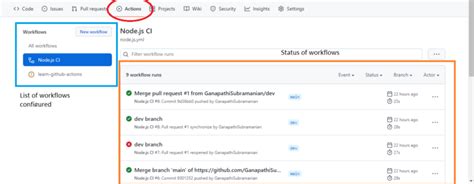 Getting Started With Continuous Integration Using GitHub Actions