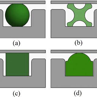 Elastomeric Seals With Various Cross Sectional Profiles A O Ring B